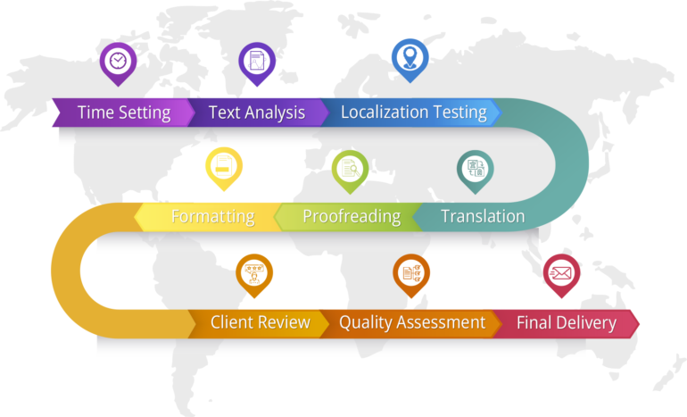 Translation Services
